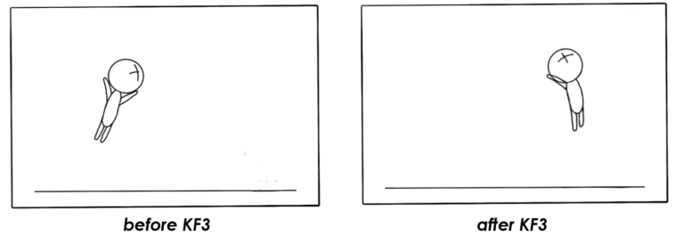 Principles of Animation: Anticipation and Pose-to-Pose