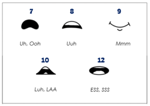 Lip Sync Animation Easy Tutorial for Kids