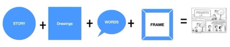 Easy Guide on How to Make Comics for Kids